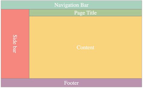 CSS Grid Lab 1 Codesandbox