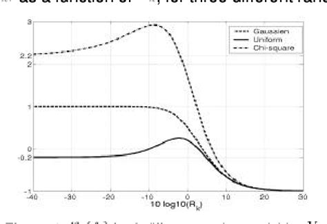 Figure 1 From Application Of Spectral Kurtosis To Bearing Fault Detection In Induction Motors