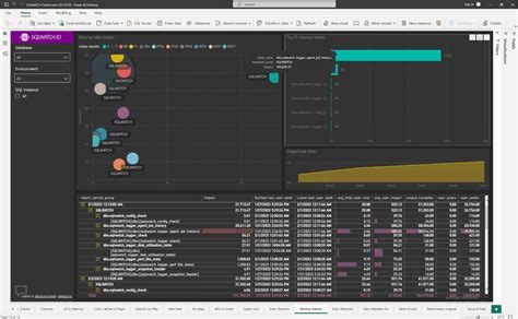 As A Free Monitoring Tool For Your Sql Servers A Jr Dba Review Sql Server