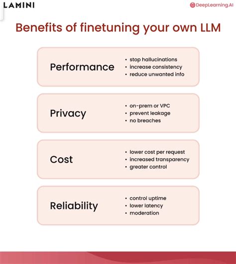 20231103 Finetuning Large Language Models