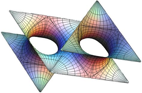 Pin By Alireza Borhani On Hyperbolic Geometry Hyperbolic Geometry