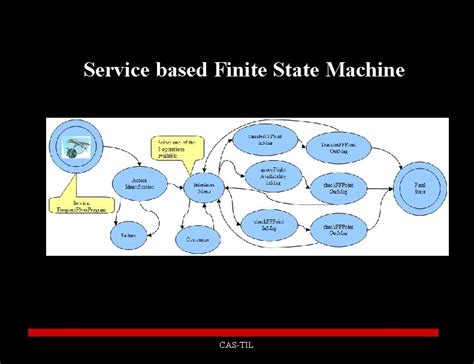 End User Controlled Web Interaction Flow Using Service