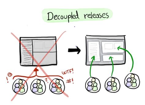 What Is The Spotify Model And How Agile Is It Agile Companies