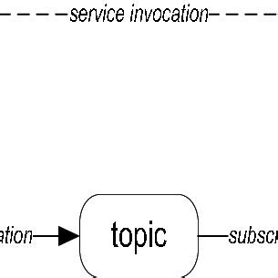 RVIZ Node Panel For Human Robot Visual Interface On ROS Ecosystem Download Scientific Diagram