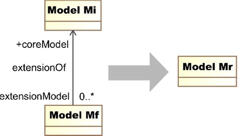 3 Model Extension [16] Download Scientific Diagram