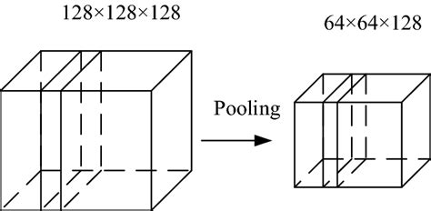 Schematic Diagram Of CNN Pooling Layer Download Scientific Diagram