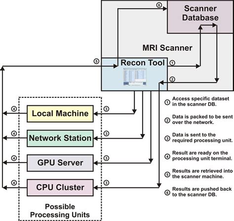 Schematic Diagram Program Circuit Diagram