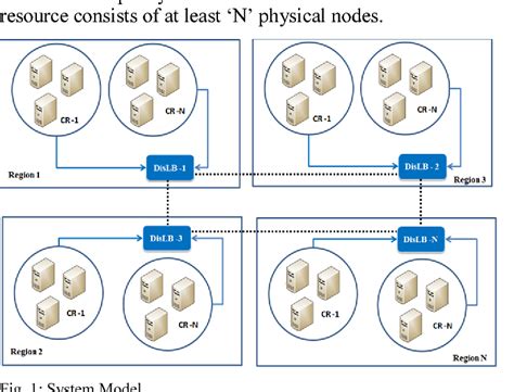 Figure 1 From A Combinatorial Optimization Algorithm For Load Balancing