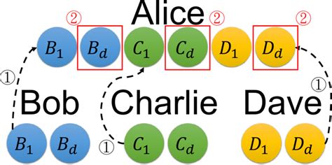 The Example Of Steps And In The Proposed Protocol Download Scientific Diagram