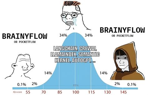 Github Zvictorbrainyflow Brainyflow More Ai With Less Coding 🎤🐤