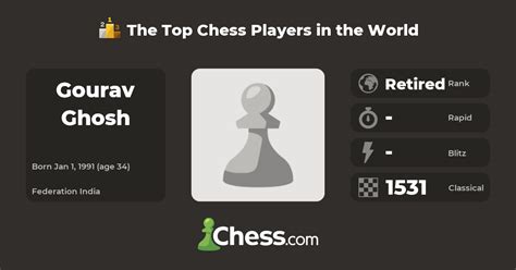 Gourav Ghosh Top Chess Players