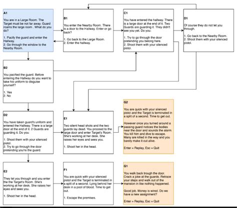 Assassin Game Flow Diagram Talk Gamedevtv