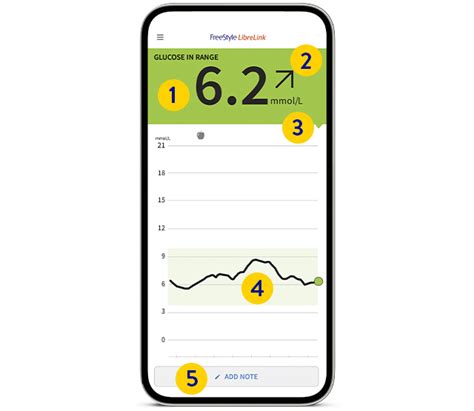 Download The FreeStyle Libre App LibreLink App FreeStyle OFF