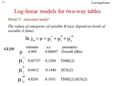 A Analysis Of Count Data Ppt Video Online Download
