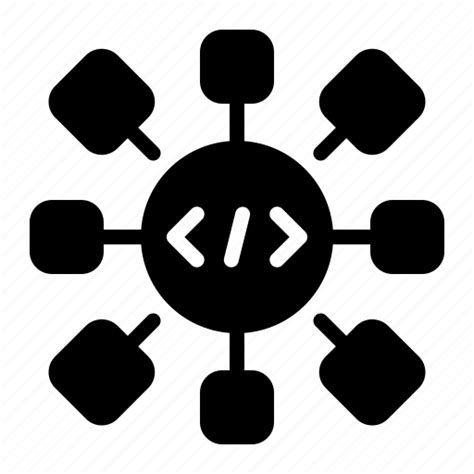 Organization Algorithm Hierarchical Structure Software Development