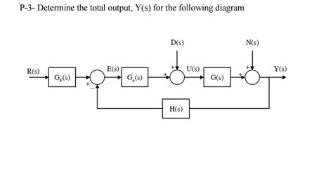 Solved Determine The Total Output Y S For The Following Chegg Com