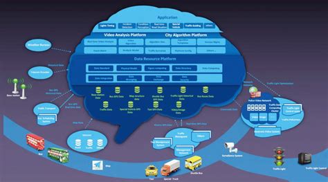 Ai 기술로 본 데이터 분석의 미래