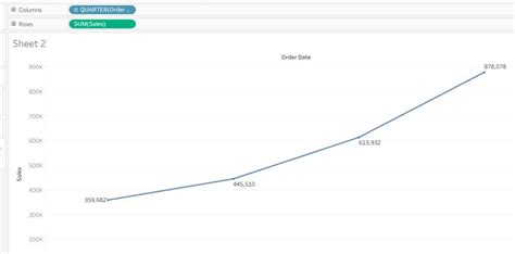 Line Chart In Tableau