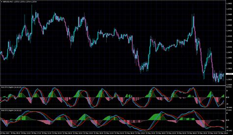 Stochastic Indicators For Mt4 Page 110