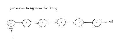 Leetcode 25 Reverse Nodes In K Group Dev Community