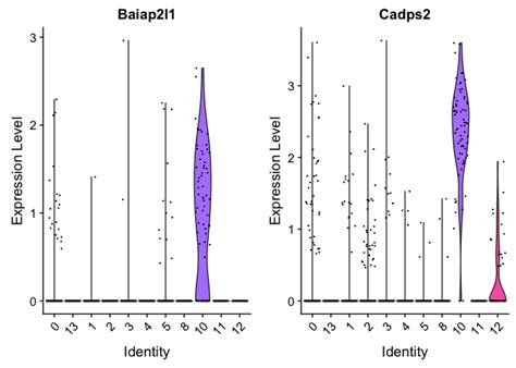 Or A Feature Plot