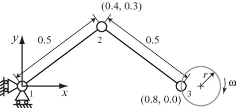 Two Bar Mechanism Problem Download Scientific Diagram