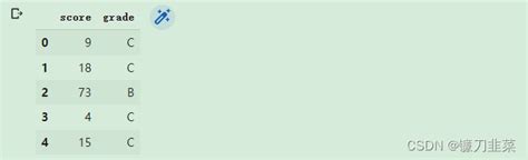 【python】使用pandas对数值进行分箱操作的4种方法python分箱处理 Csdn博客