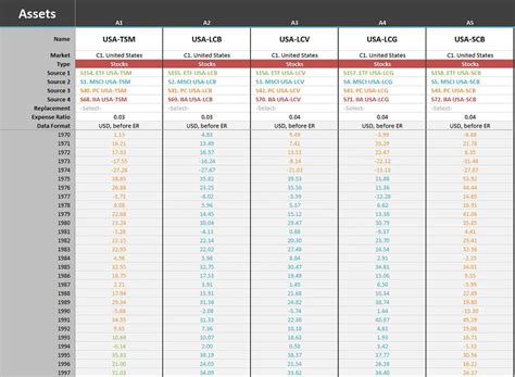 Toolkit Portfolio Charts