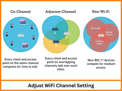 Maximizing WiFi Coverage In Your Office Tips And Tricks