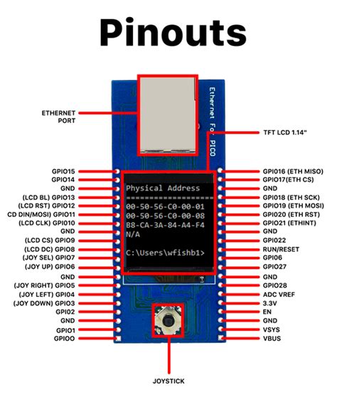 Netpi Ethernet Hat For Raspberry Pi Pico By Sb Components