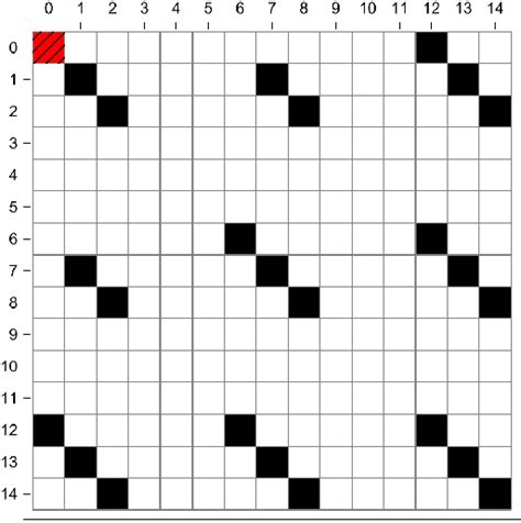 the non zero three point function coefficients are shown rows and