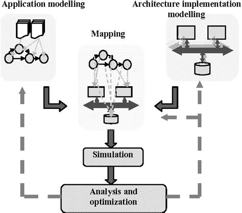 figure 1 from design space exploration and performance analysis for the