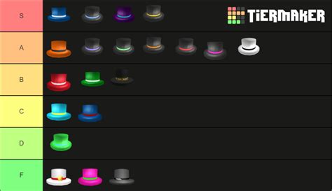 Roblox Banded Top Hats Tier List Community Rankings Tiermaker