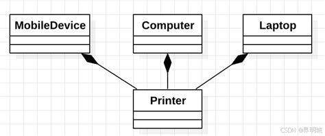【java24】面向接口编程java面向接口编程 Csdn博客