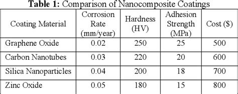 Table 1 From Optimizing Solar Wind Hybrid Microgrid Designs With Particle Swarm Techniques For