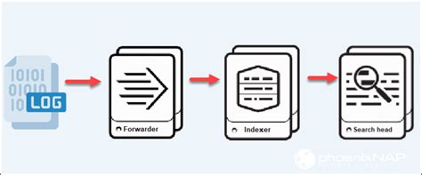 elk stack vs splunk ultimate comparison