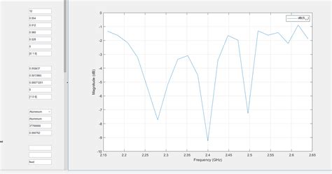 Antenna Design Yagi Uda R Antennadesign