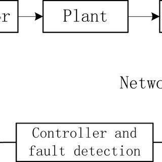 Schematic Description Of An NCS Download Scientific Diagram
