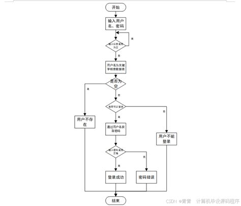 计算机毕业设计springboot基于spring Boot和vue的影视创作论坛系统设计与实现 基于spring Boot与vuejs的影视创作交流平台的设计与开发spring Boot