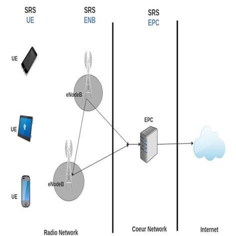 The 5g Architecture And The Interfaces Between Each Entity Download Scientific Diagram