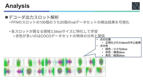 論文紹介：end To End Object Detection With Transformers Pdf