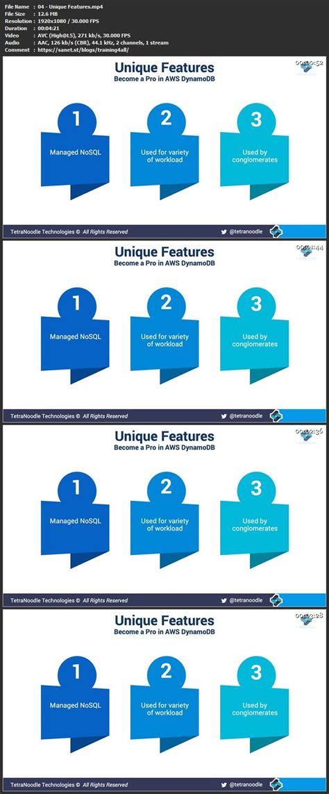 Amazon Aws Dynamodb Softarchive