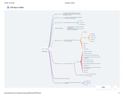 dsa roadmap pdf