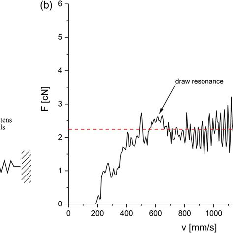 3d Focusing Of Ultrasound And Acoustic Vortex Generation A Acoustic Download Scientific