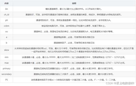 录波文件解析 Java 故障录波文件格式jacksky的技术博客51cto博客