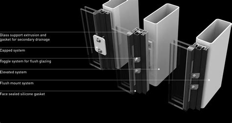 Linear Supported Glass Novum Structures