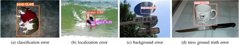 논문 리뷰 Optimizing Edge Offloading Decisions For Object Detection