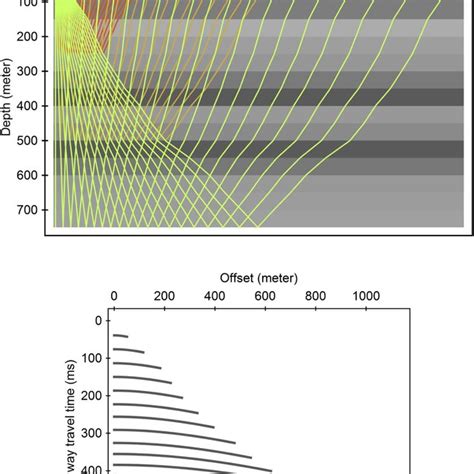 Seismic Ray Tracing Top And Two Way Traveltimes Bottom For One Download Scientific Diagram