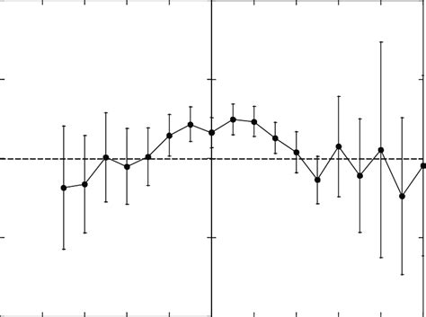Superconducting To Normal State Ratio Of The Dynamical Structure