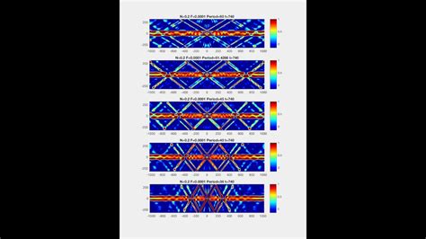 Internal Waves Simulations Youtube